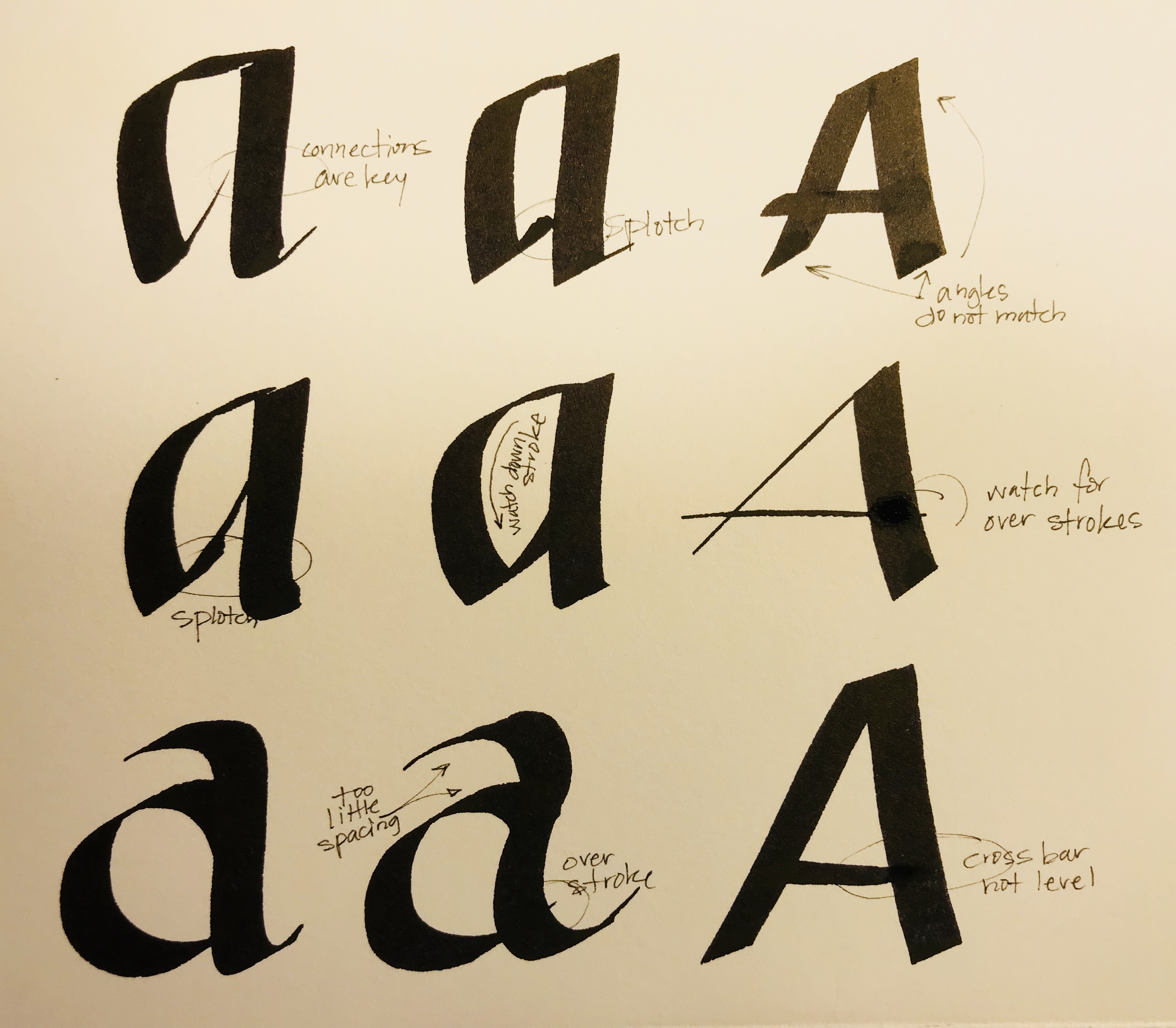 Abecedary… – Ann Art Gallery Blog